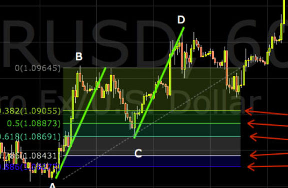 Engine Forex - Find the most suitable Forex Broker in Australia for you