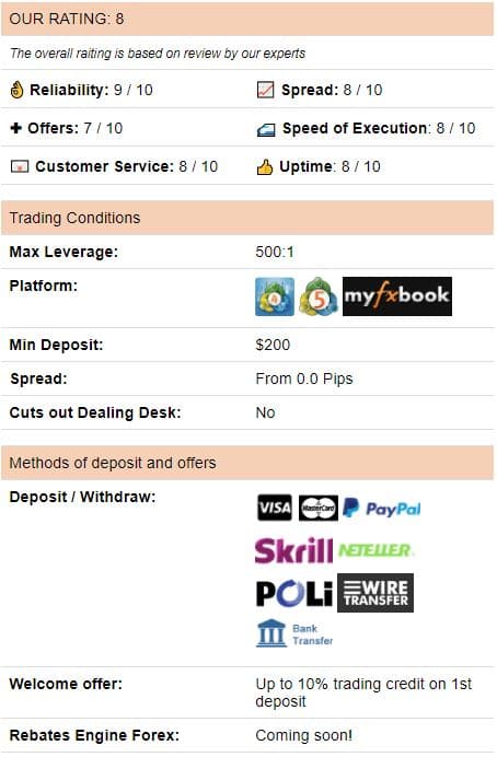 Go Markets Broker - The ultimate review from Engine Forex